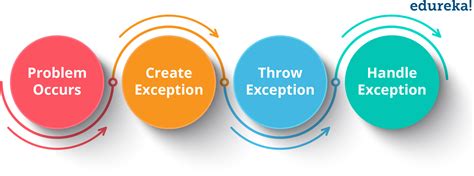 How To Throw An Exception In Java And Catch It At John Bowser Blog