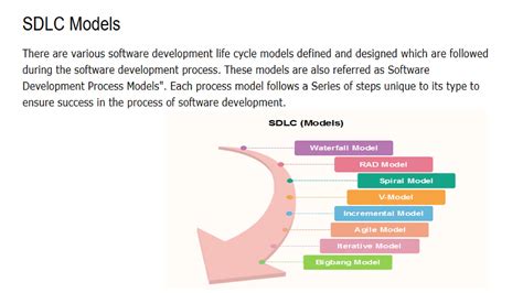 Software Development Life Cycle Waterfallpptx