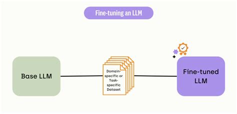 Sentiment Analysis Comparing Azure Aws And Custom Fine Tuned Models