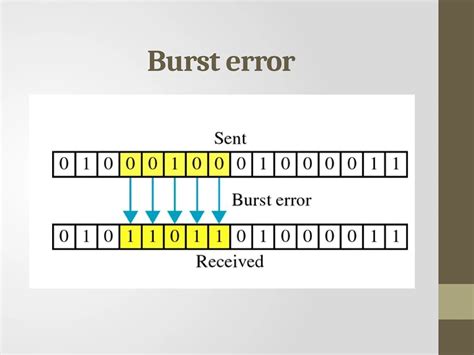 Computer Networks Error Detection And Correction Pptx Computer Networking Computing