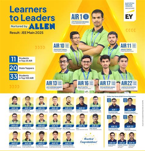 Allen Career Institute Indore Allen Indore Jee Main Result 2025