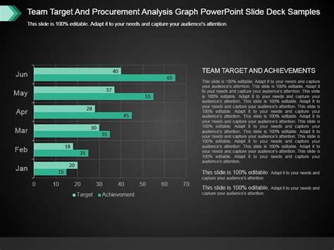 Team Target And Procurement Analysis Graph Powerpoint Slide Deck Samples