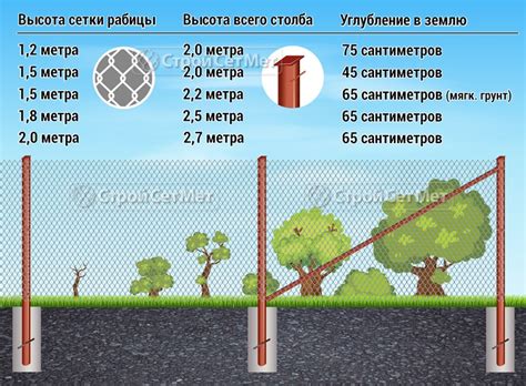 Столбы для забора из сетки рабицы, купить с доставкой