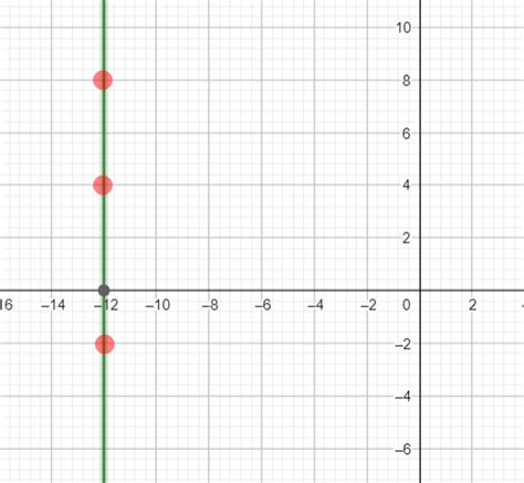 Find Three Different Ordered Pairs That Are Solutions Of The Quizlet