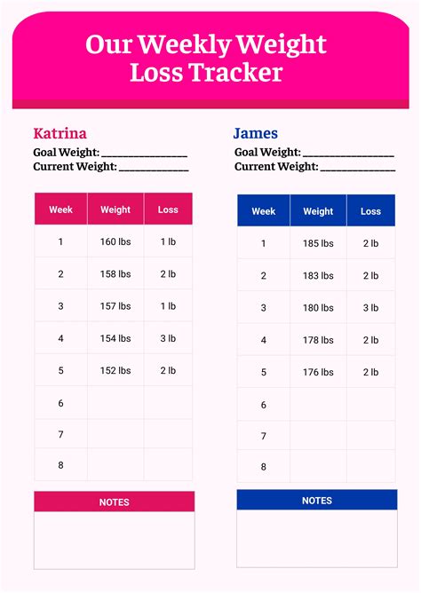 Weight Loss Chart Printable