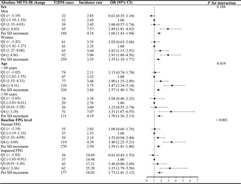 Association Of Absolute Metabolic Score For Insulin Resistance