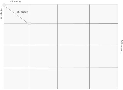 The Environment Of A Hypothetical Scenario Download Scientific Diagram