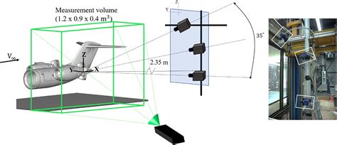 Three Dimensional Quantitative Flow Visualization Around A Thrust