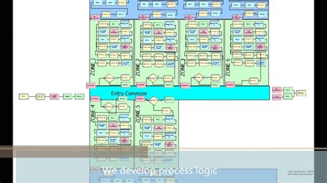 Arena Simulation Samples At Eva Dolling Blog