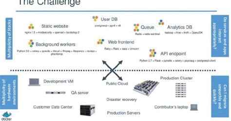 figure 2 2 from design of a container based microservices architecture