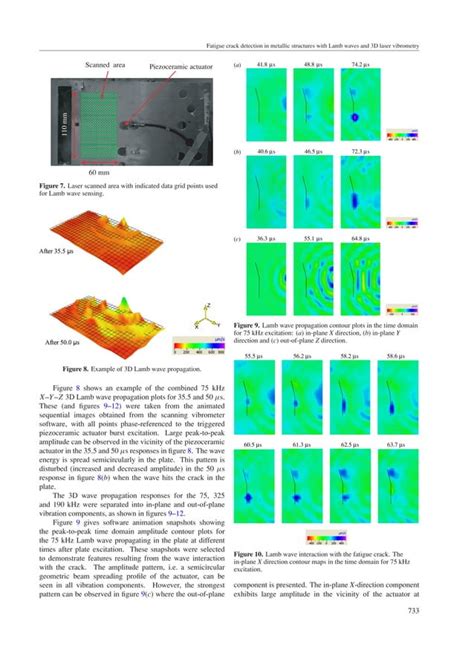 Fatigue Crack Detection In Metallic Stru 2 Pdf
