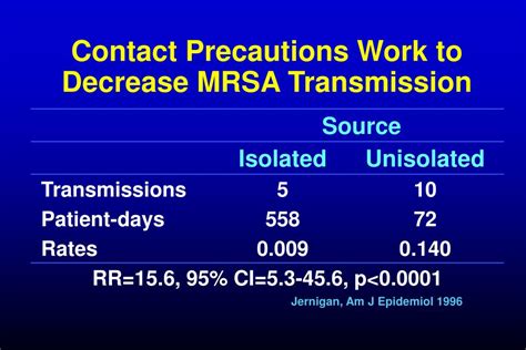 Ppt Mrsa Powerpoint Presentation Free Download Id4567435