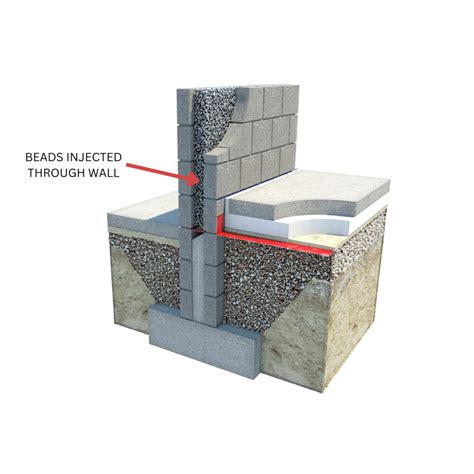 Cavity Wall Insulation Experts In Dublin