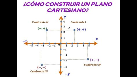 Como Construir Un Plano Cartesiano Youtube