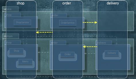 우아한테크세미나 우아한객체지향 By 우아한형제들 개발실장 조영호님