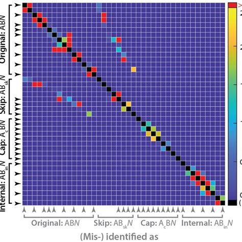 Statistical Selection Of A Near Orthogonal Fretfluor Set One Tailed Download Scientific