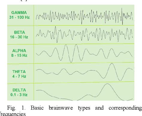 Figure 11 From Collecting Brainwave Signals Using Iot And Analyze Human