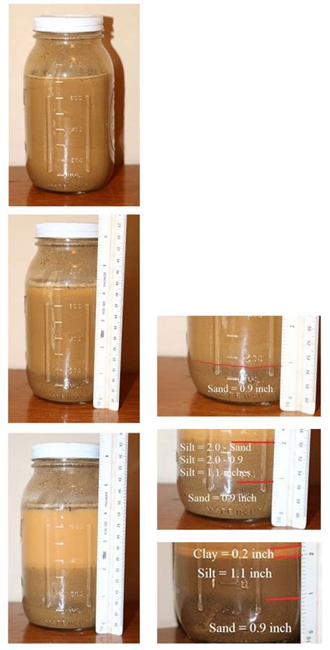 Fat Clay Vs Lean Clay At Claire Ryder Blog