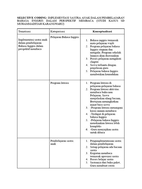 Selective Coding Pdf