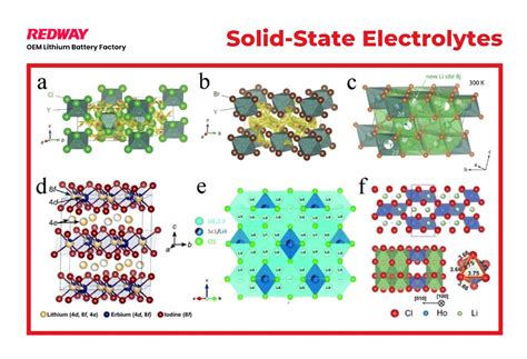 Exploring The Types Of Solid Electrolytes Used In Solid State Batteries