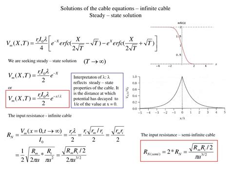 Ppt Synaptic Integration Cable Theory Powerpoint Presentation Free