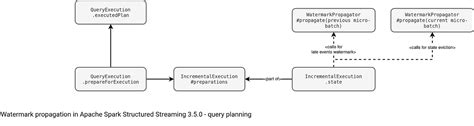 How Databricks Solves The Small File Problem With Optimize And Auto