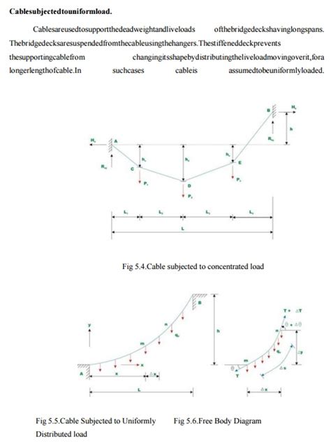 Suspension Cable Structural Analysis