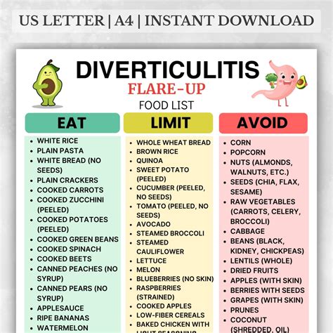 Diverticulitis Food List Printable Low Fiber Grocery List Pdf Foods To Eat And Avoid With