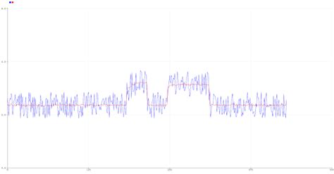 Demo 43 How To Apply Kalman Filter To Esp To Make Sensor Measurement