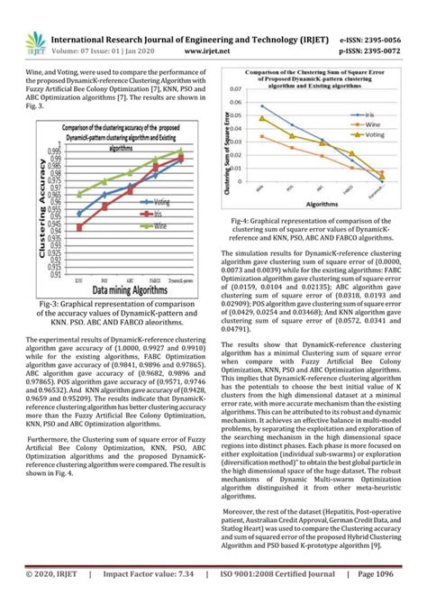 Irjet Improved Model For Big Data Analytics Using Dynamic Multi Swarm Optimization And