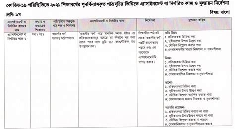 Class 9 Bangla Assignment Answer 2021 8th 4th 1st Week