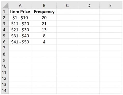 How To Find Relative Frequency In Excel Earn And Excel