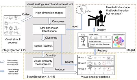 Cognitive Approach Computer Analogy Unit1 Revision Computer Analogy