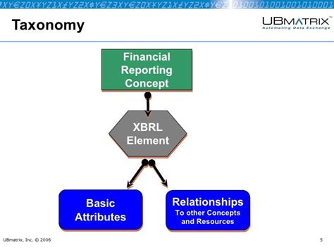 110 introduction to xbrl taxonomies and instance documents sept 2007