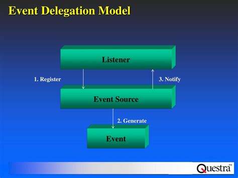 Ppt Introduction To Javabeans™ Powerpoint Presentation Free Download