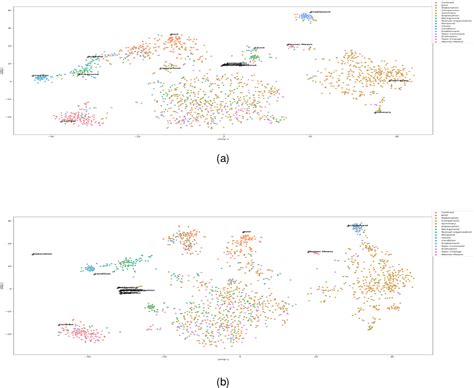 Figure 1 From Automatic Alignment Of Discourse Relations Of Different Discourse Annotation
