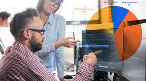 Developing High Quality Software Electronic Design