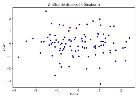 Visualización De Datos Para Usuarios De R Ggplot2 Vs Matplotlib