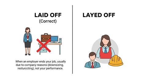 Laid Off Vs Layed Off 2026 The Correct Form Made Simple