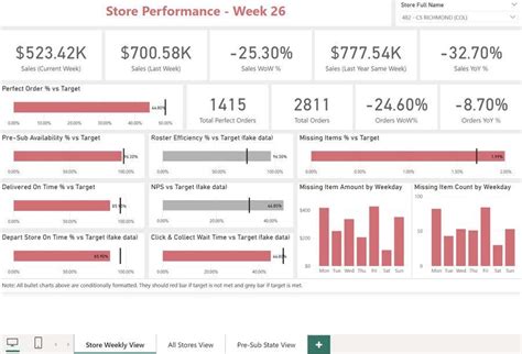 Seeking Expert In Power Bi For Visual Stunning Presentation Deck Design Freelancer