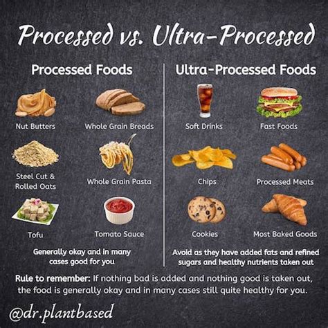 Processed And Ultraprocessed Foods Goh