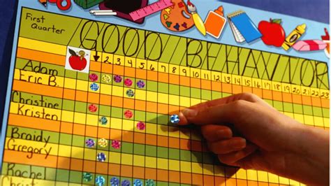 Behaviorism Examples Definition And Impact