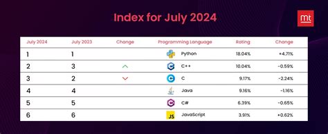 Python Tools For Android App Development In 2026 And Beyond