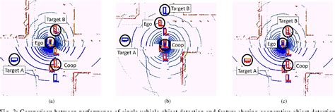 Figure 1 From Cooperative Lidar Object Detection Via Feature Sharing In Deep Networks Semantic