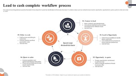 Lead To Cash Complete Workflow Process Ppt Slide