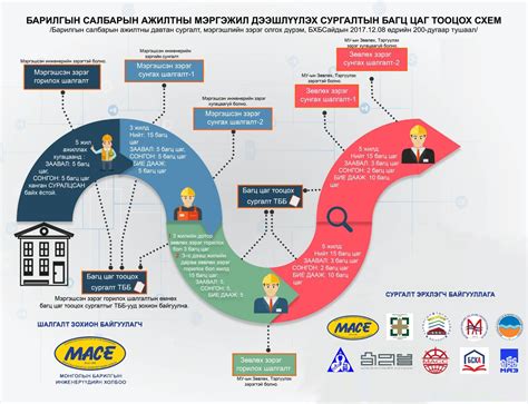 Шохойн чулуунаас Шохой шохойн чулуу эрдэс нунтаг зарна Facebook