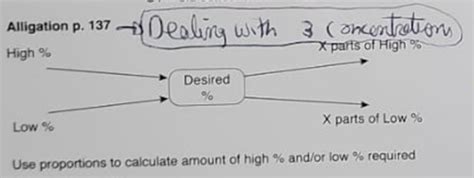 Required Formulas Calculations Flashcards Quizlet