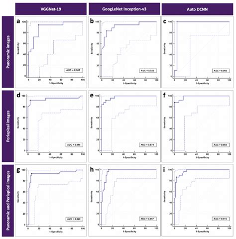 Receiver Operating Characteristic Roc Curves For Detection Of