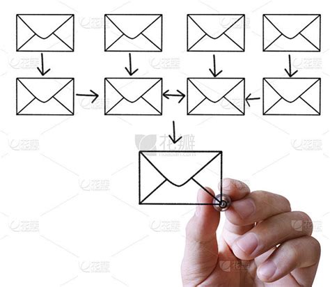 绘制电子邮件社交网络结构