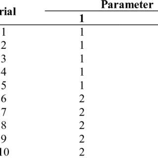 Example Of An Orthogonal Array Layout Download Scientific Diagram